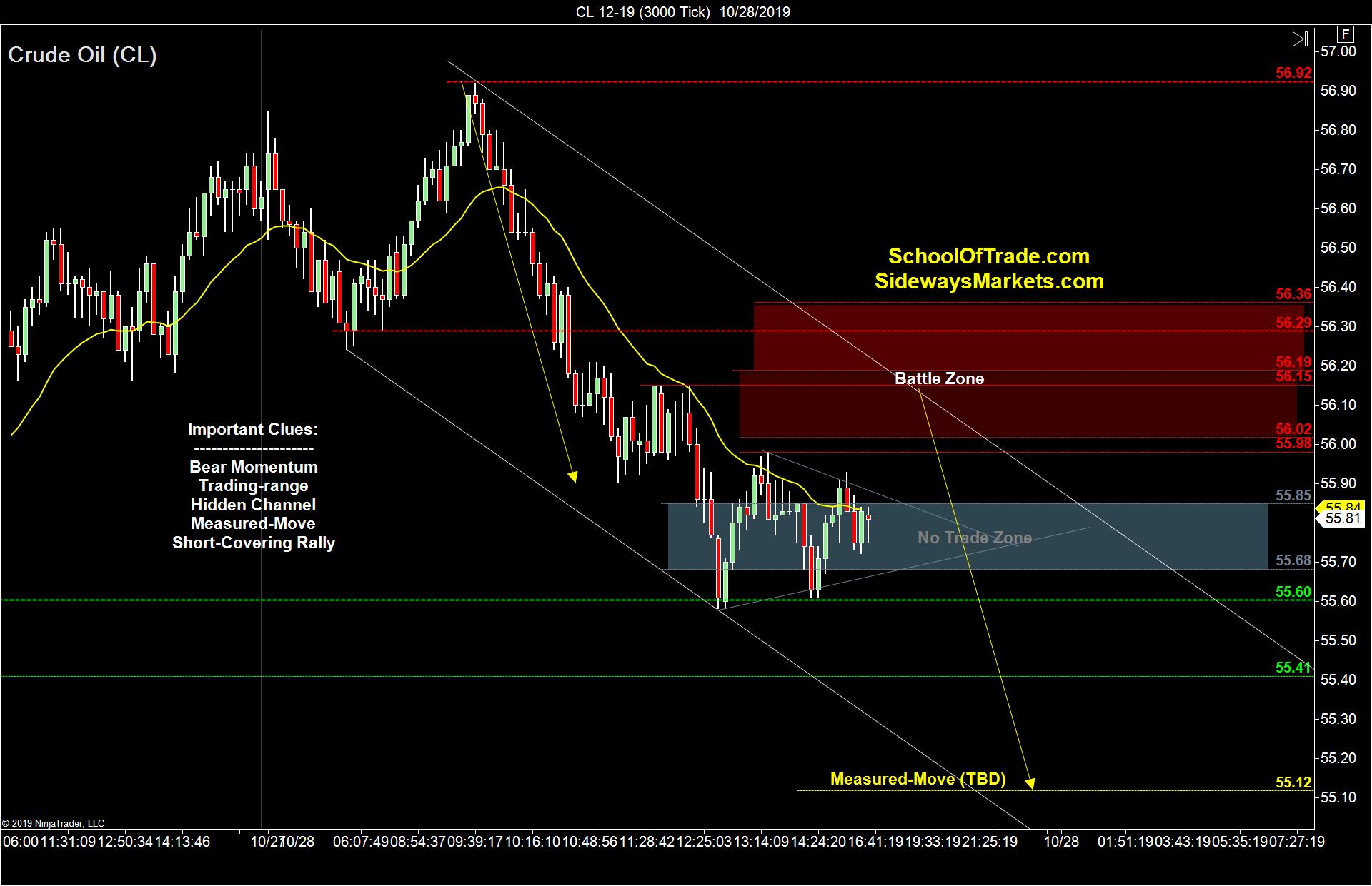 Spike Range Trading Strategy SidewaysMarkets Day Trading Strategies Spike Range Trading Strategy SidewaysMarkets Day Trading Strategies